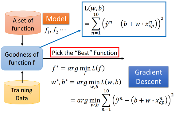 Linear Regression Jiayi s Blog